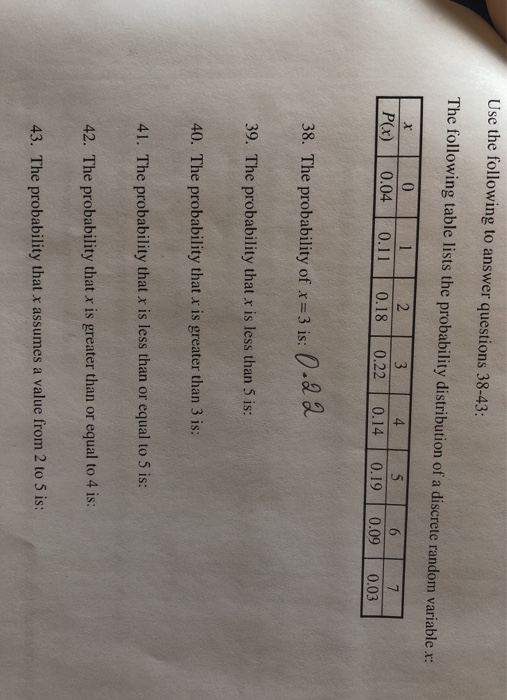 Solved The following table lists the probability | Chegg.com