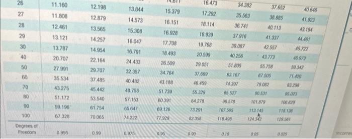 Solved The values listed below are waiting times (in | Chegg.com