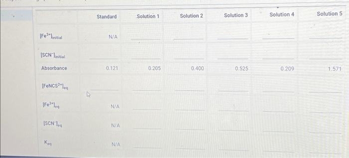Solved Absorbance measurements for test solutions | Chegg.com