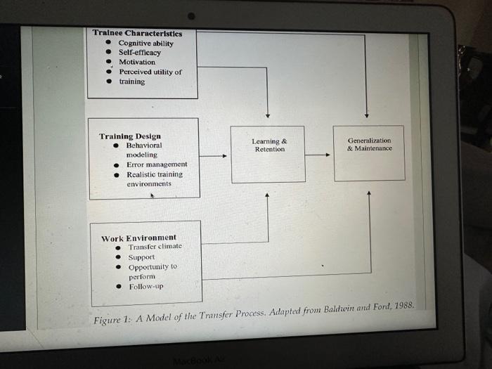 Solved Figure 1: A Modet of the Transfer Process. Adapted | Chegg.com