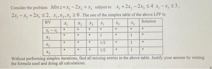 Solved Consider the problem Min z=x1−2x2+x3 subject to | Chegg.com