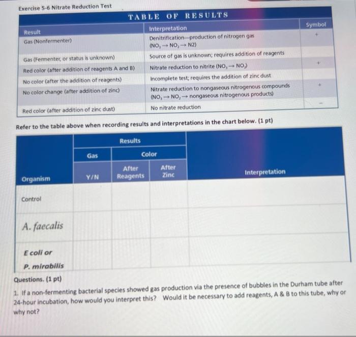 Refer to the table above when recording results and | Chegg.com