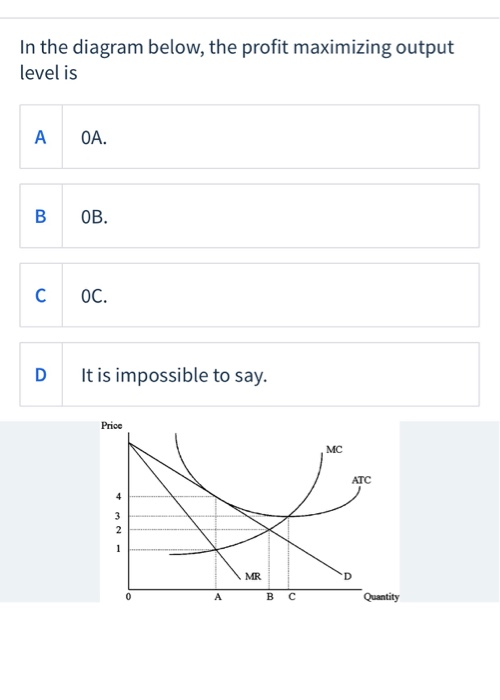 Solved In the diagram below, the profit maximizing output | Chegg.com