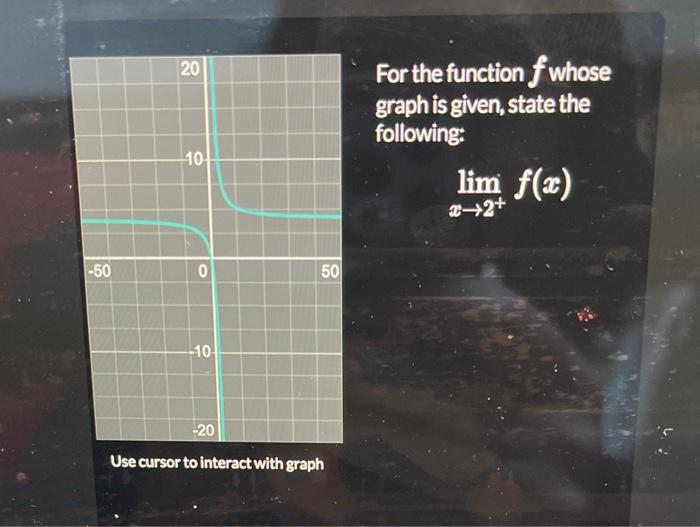 Solved For the function f whose graph is given, state the | Chegg.com