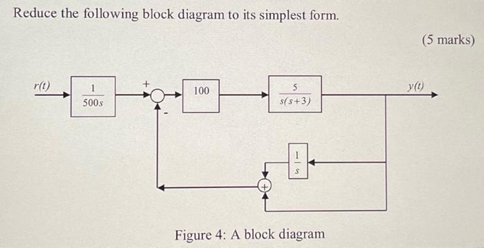 Solved Reduce the following block diagram to its simplest | Chegg.com