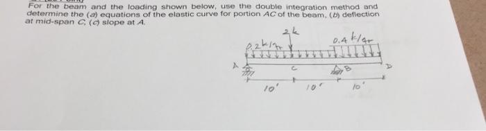 Solved For the beam and the loading shown below, use the | Chegg.com