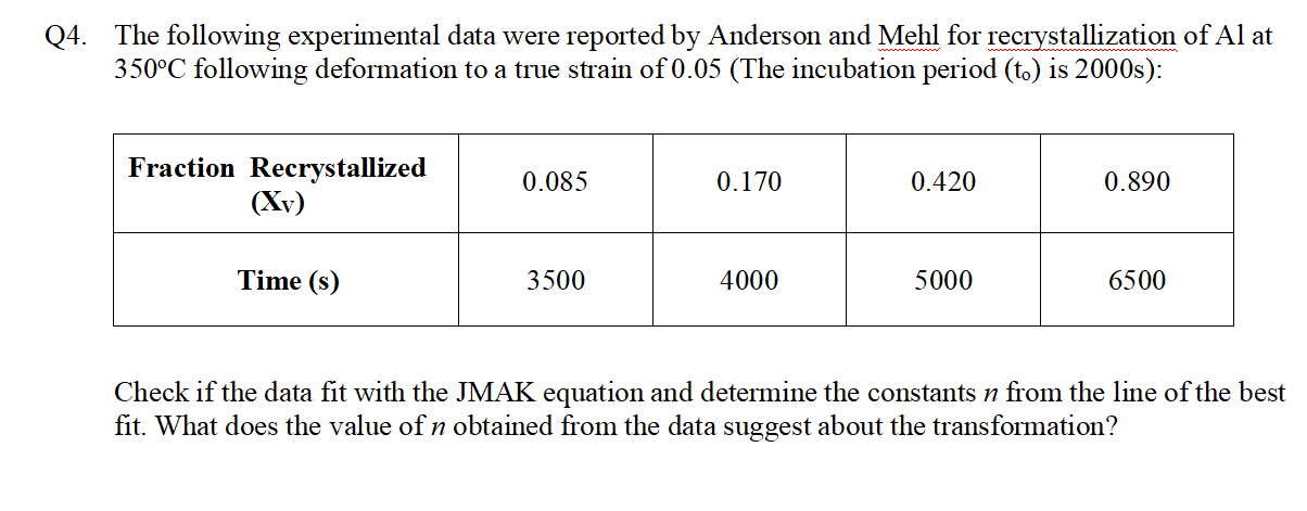 Solved Q4. ﻿The following experimental data were reported by | Chegg.com