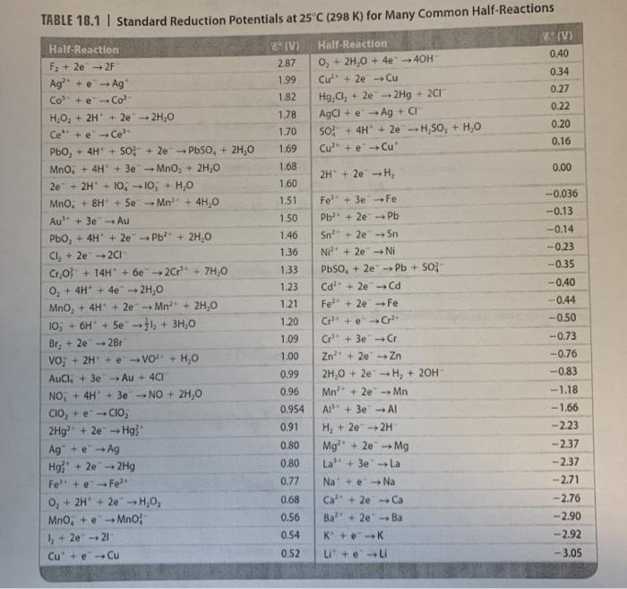 Solved Using the list of standard reduction potentials, | Chegg.com