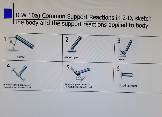 Solved ICW 10a) Common Support Reactions in 2-D, sketch I | Chegg.com