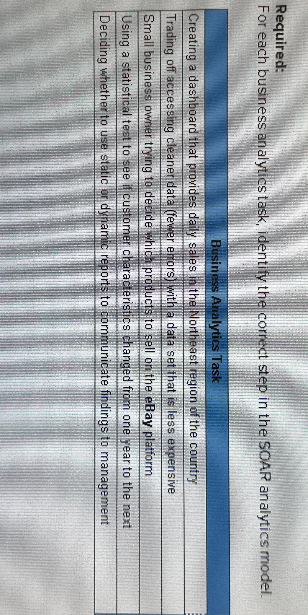 Solved Required:For each business analytics task, identify | Chegg.com