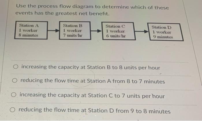 Solved Use the process flow diagram to determine which of | Chegg.com