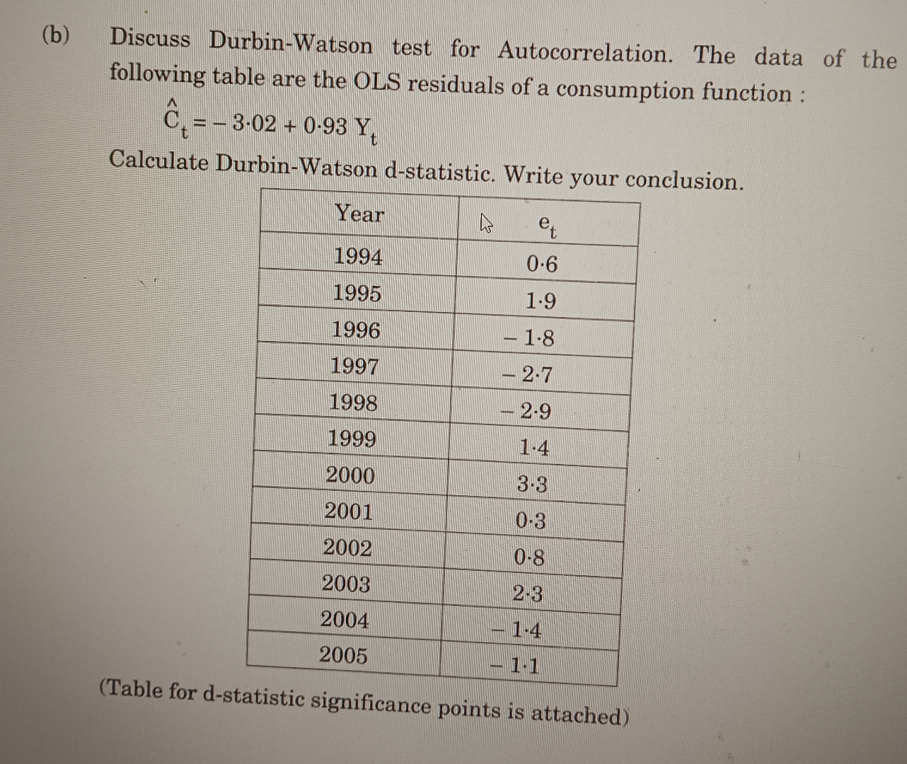 Solved (b) ﻿Discuss Durbin-Watson test for Autocorrelation. | Chegg.com