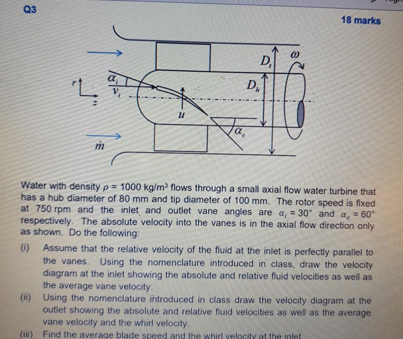 Solved Water with density ρ=1000 kg/m3 flows through the | Chegg.com