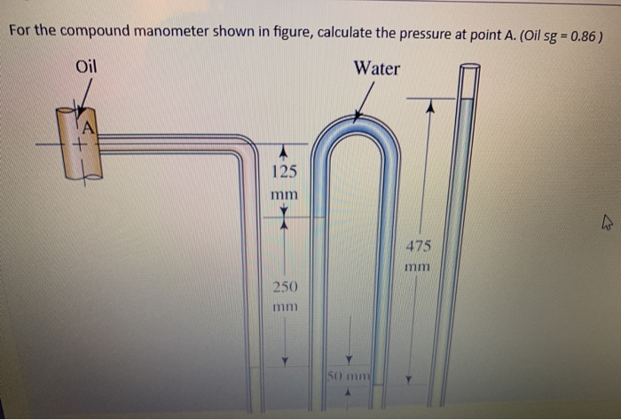 Solved For the compound manometer shown in figure, calculate | Chegg.com
