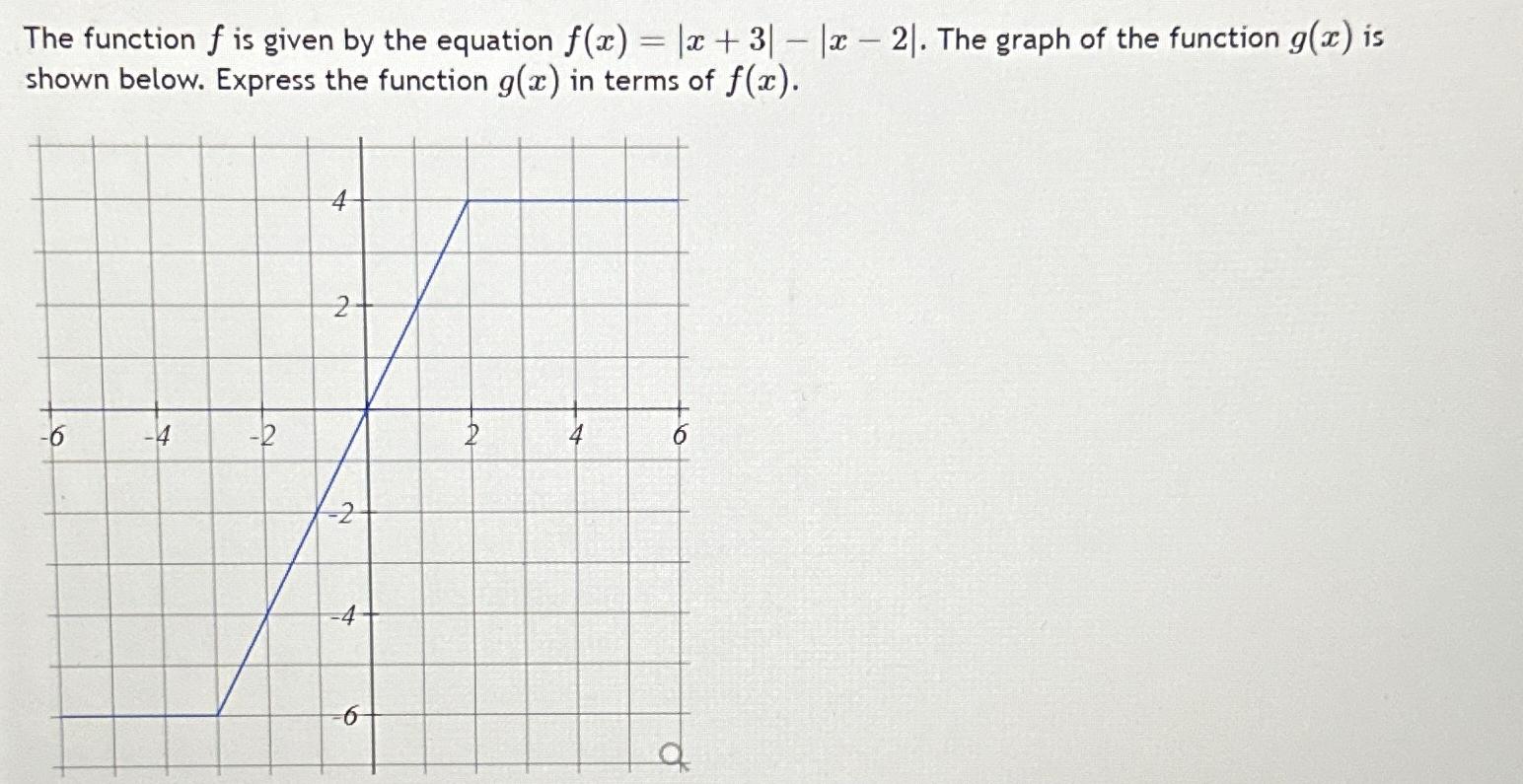 Solved The function f ﻿is given by the equation | Chegg.com