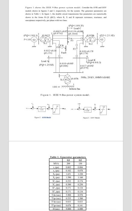 Solved Find the per unit per phase calculation of the system | Chegg.com