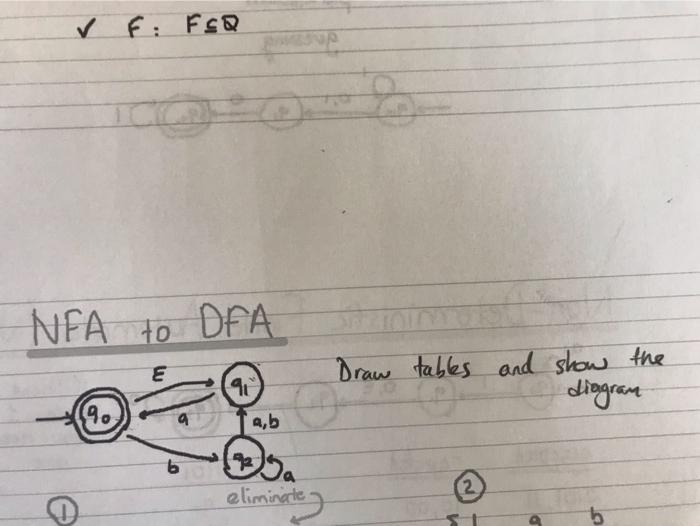 Solved F:F⊆Q NFA to DFA Draw tables and show the diagram | Chegg.com