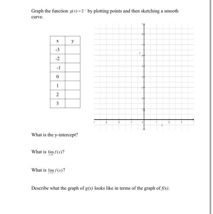 Solved Graph the function g(x)=2−x by plotting points and | Chegg.com