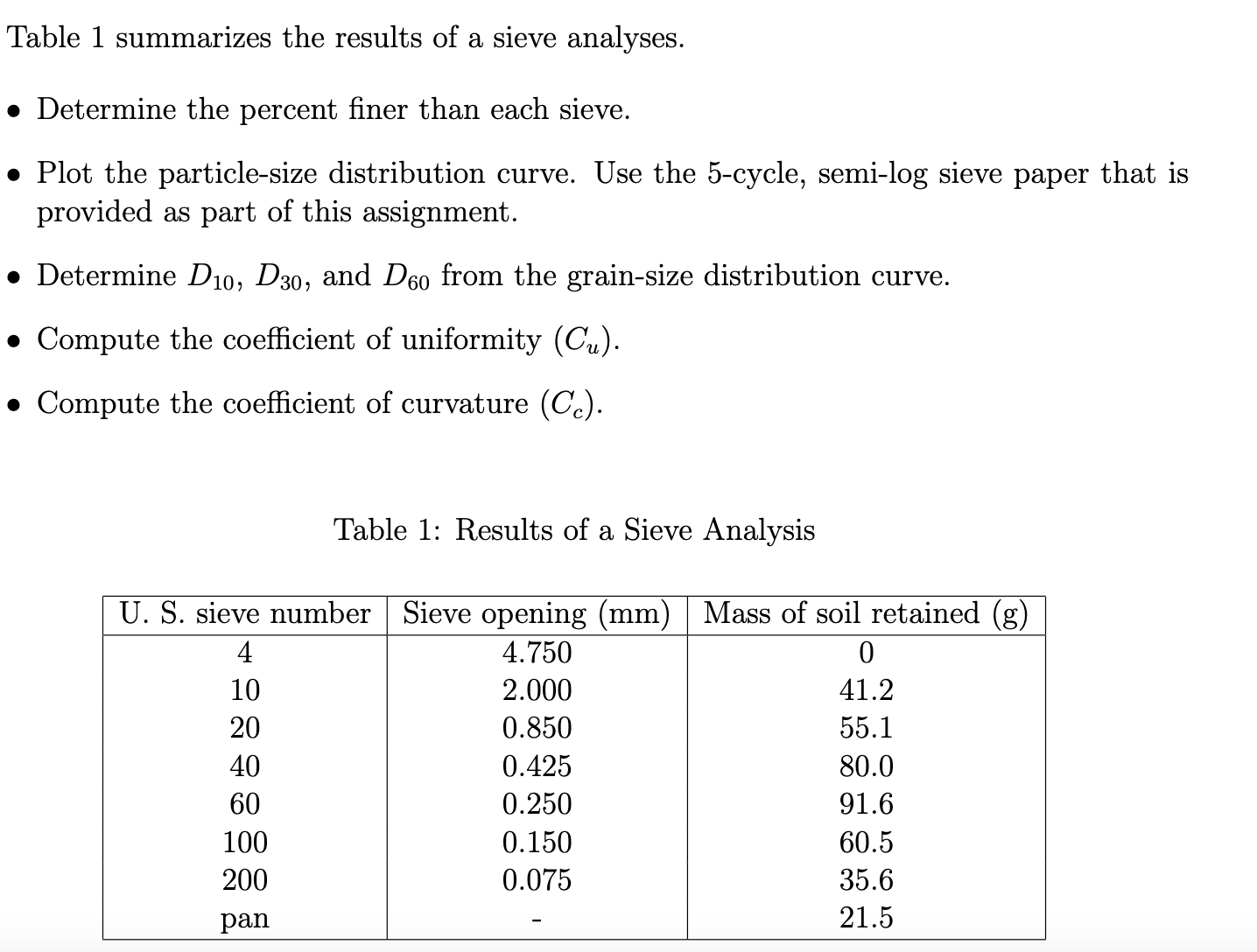 Solved Table 1 ﻿summarizes the results of a sieve | Chegg.com