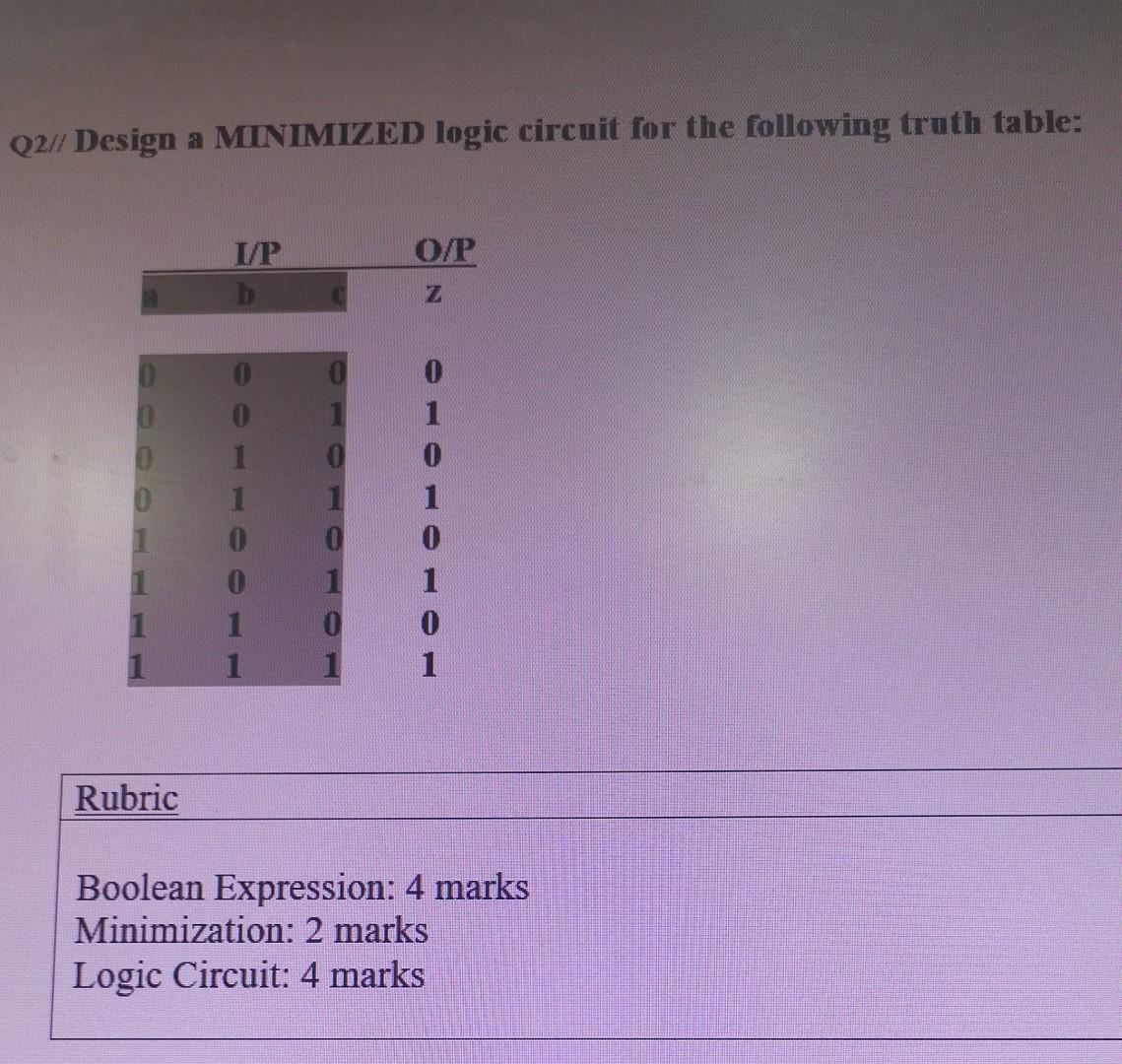 Solved Q2// Design a MINIMIZED logic circuit for the | Chegg.com
