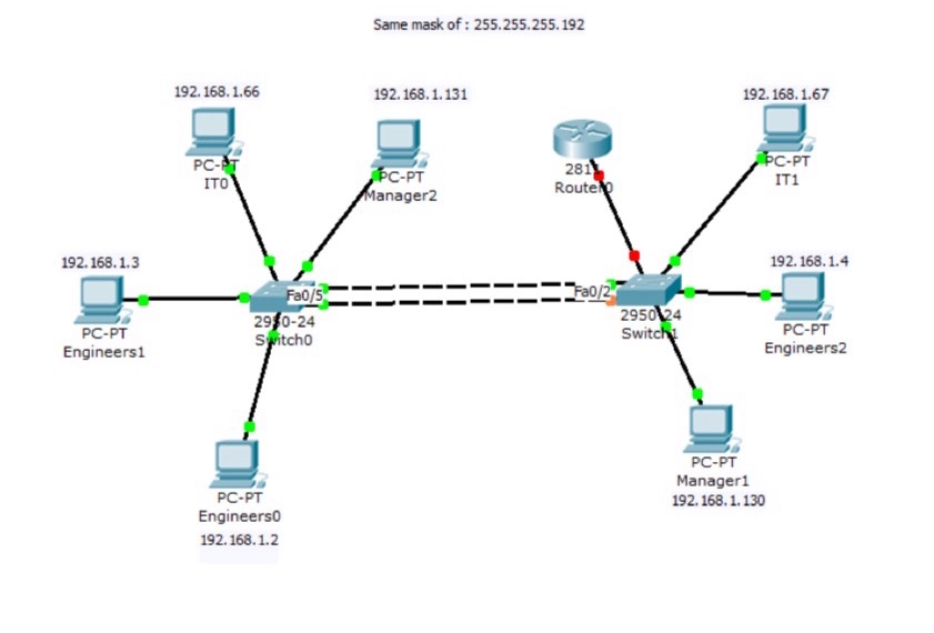 Solved How to configure this circuit in packet tracer with | Chegg.com