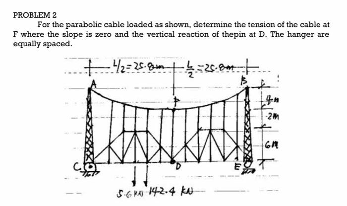 Solved PROBLEM 2 For the parabolic cable loaded as shown, | Chegg.com