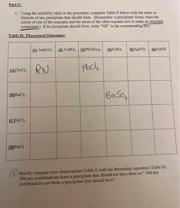 Solved Part C: Record your observations in Table I below. • | Chegg.com