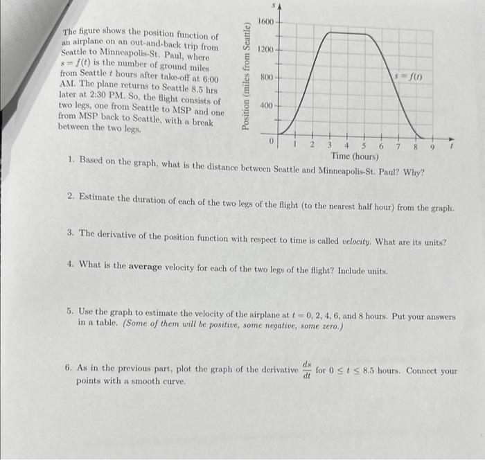 Solved - Math 145 - Calculus 1 Derivative as a Function - | Chegg.com