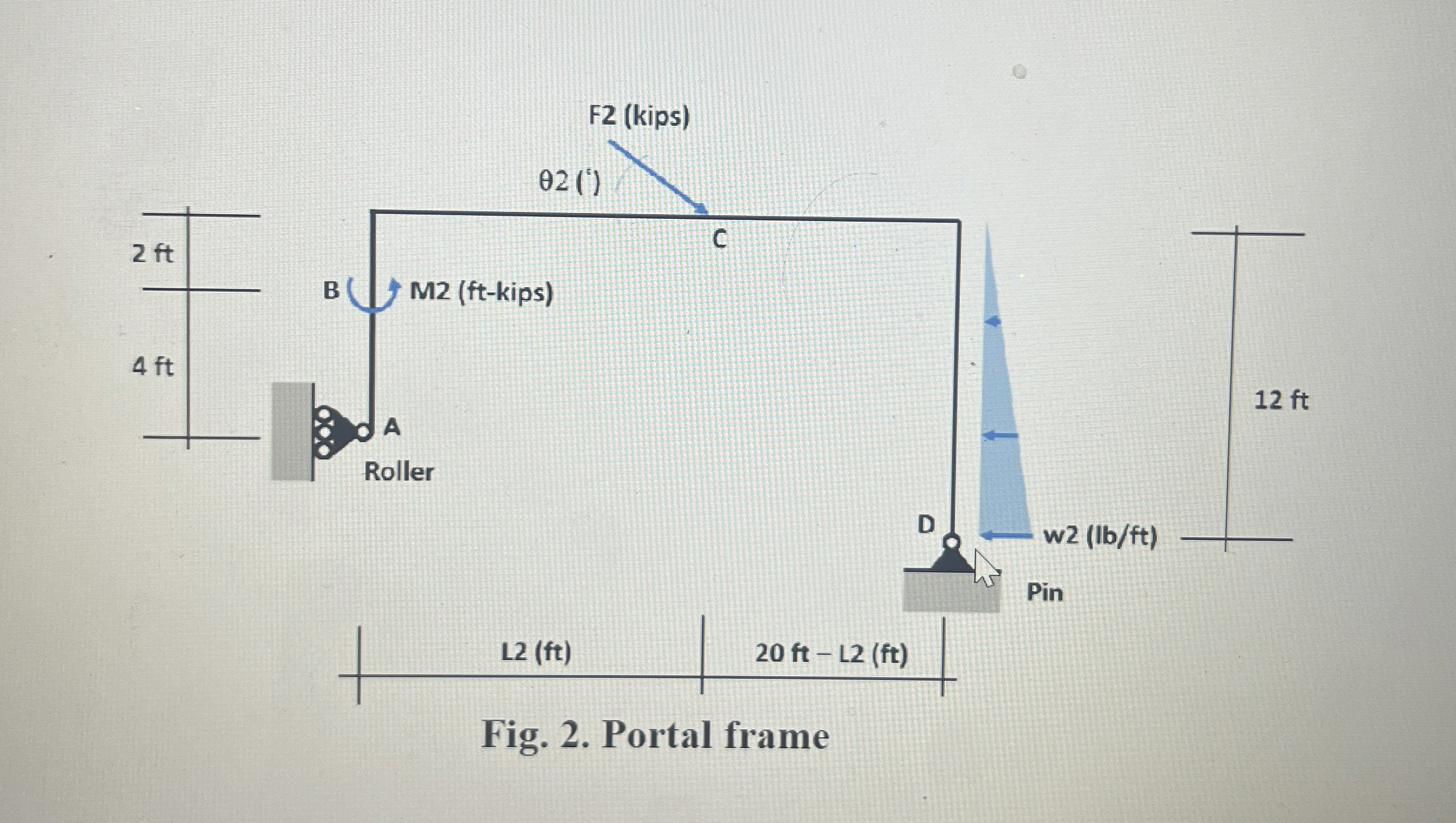 Solved Fig. 2. ﻿Portal frameIdentify support types, draw a | Chegg.com