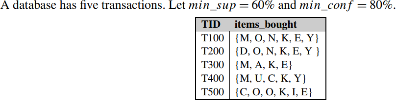 A database has five transactions. Let min_sup ?2=60% | Chegg.com