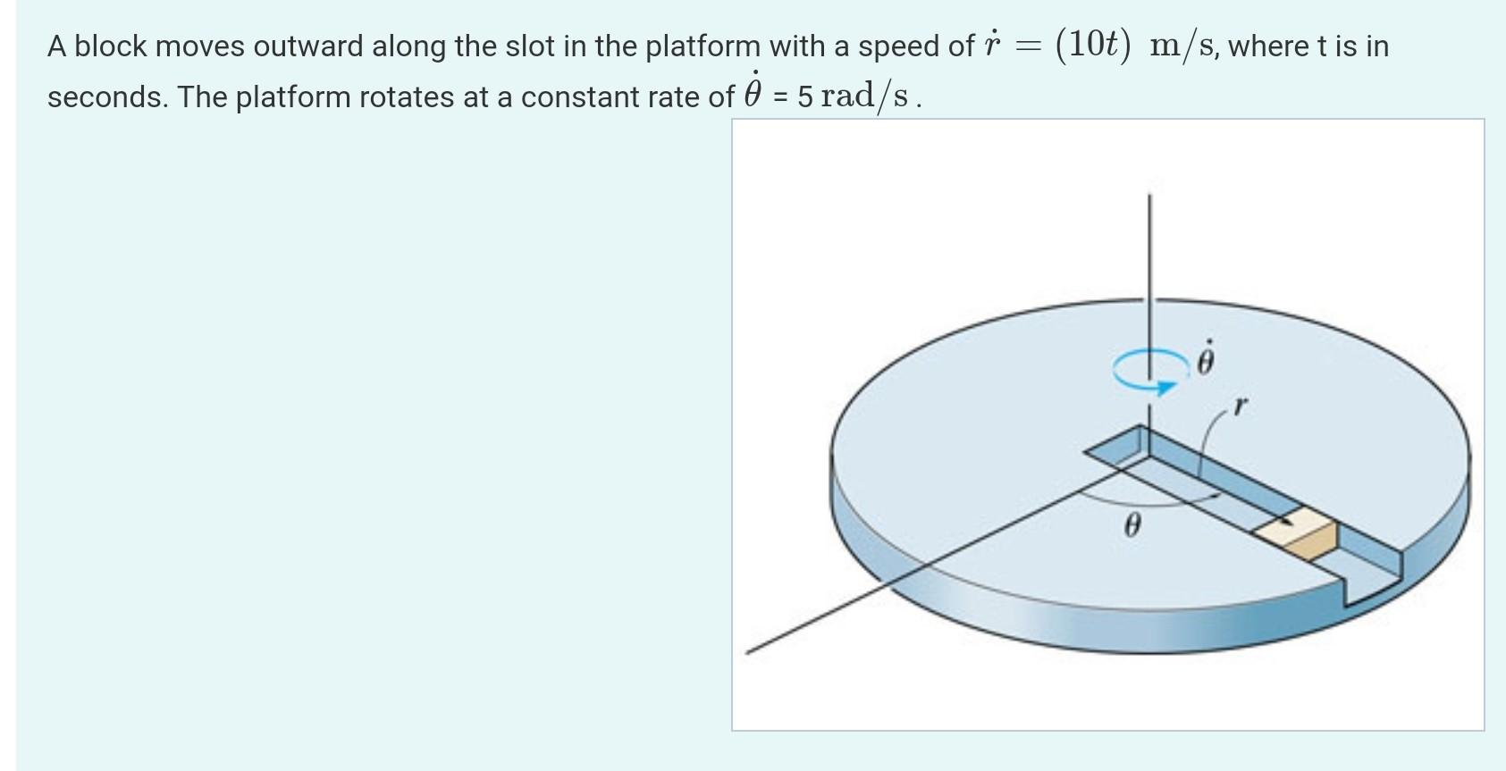 Solved A block moves outward along the slot in the platform | Chegg.com