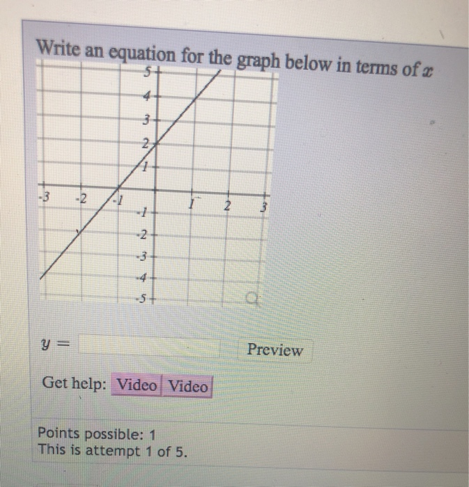 Solved Write An Equation For The Graph Below In Terms Of X Chegg