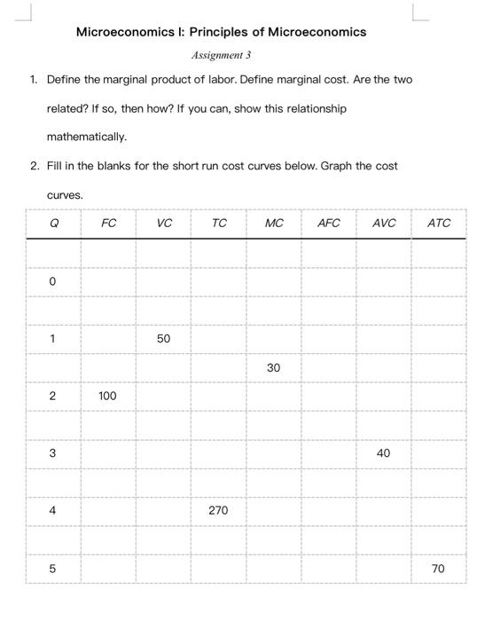 Solved Microeconomics I: Principles of Microeconomics | Chegg.com