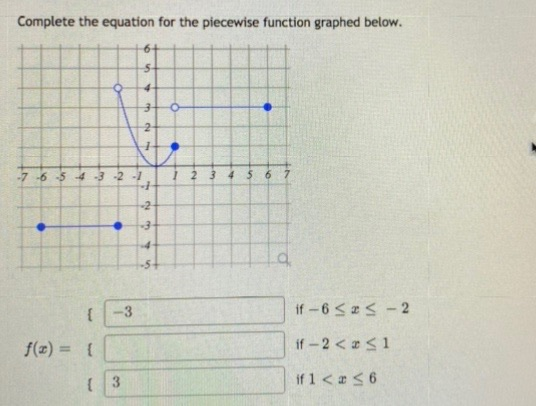 Solved Complete The Equation For The Piecewise Function Chegg