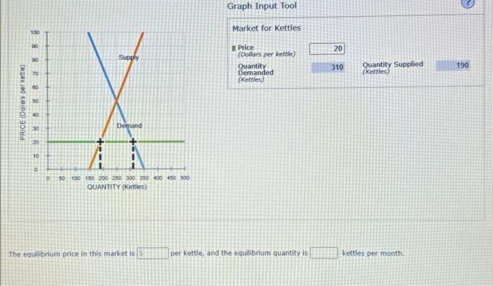 Solved 12. Market equilibrium and disequilibrium The | Chegg.com