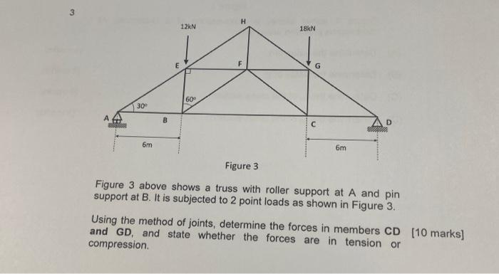 Solved Figure 3 above shows a truss with roller support at A | Chegg.com