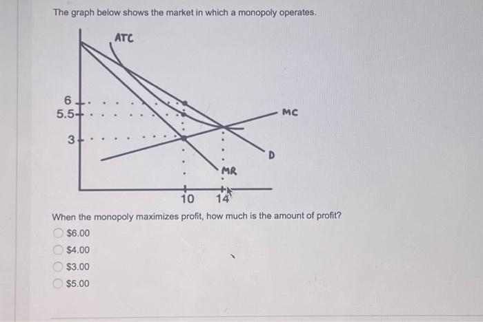 Solved \r\nThe graph below shows the market in which a | Chegg.com