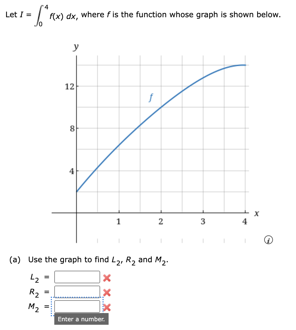 Solved Let I=∫04f(x)dx, where f is the function whose | Chegg.com Solved Let I=∫04f(x)dx, where f is the function whose | Chegg.com