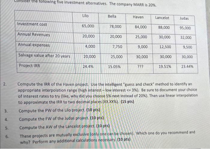 Solved Compute the IRR of the Haven project. Use the | Chegg.com