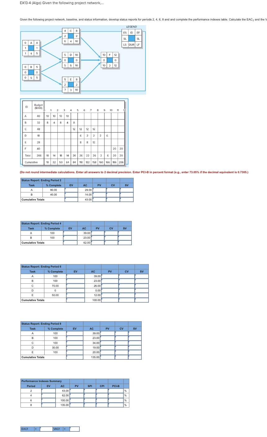 Solved EX13-4 (Algo) ﻿Given the following project | Chegg.com