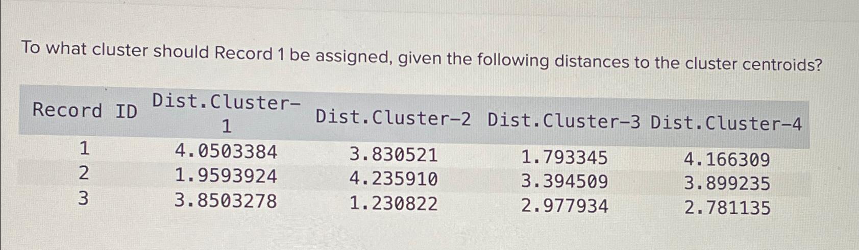 Solved To what cluster should Record 1 ﻿be assigned, given | Chegg.com