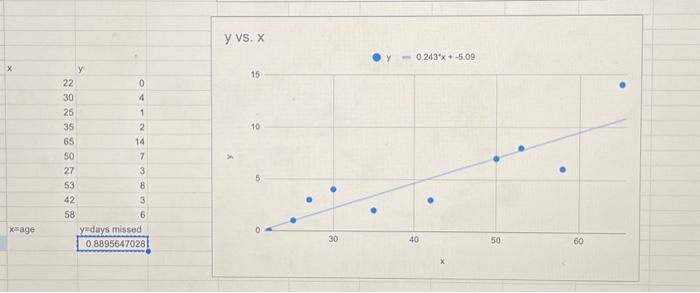 Solved !!determine whether the scatterplot is a strong | Chegg.com