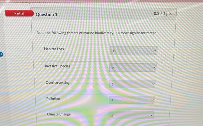 Solved Rank the following threats of marine biodiversity- 1= | Chegg.com