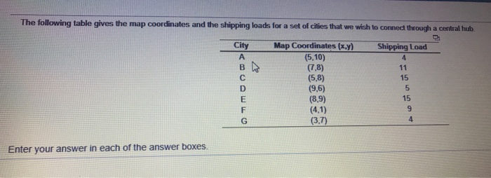 Solved The following table gives the map coordinates and the | Chegg.com