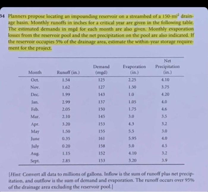 Solved 34 Planners propose locating an impounding reservoir | Chegg.com