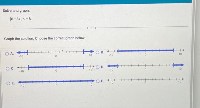 Solved Solve and graph. ∣x−3∣