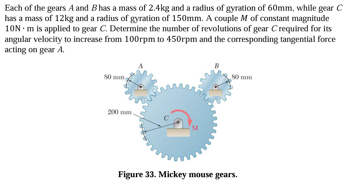 Solved Each of the gears \( ﻿A \) ﻿and \( ﻿B \) ﻿has a mass | Chegg.com