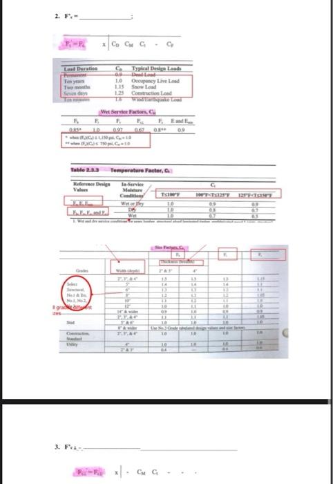 Solved 2. DESIGN a simply supported, fully braced, Douglas | Chegg.com