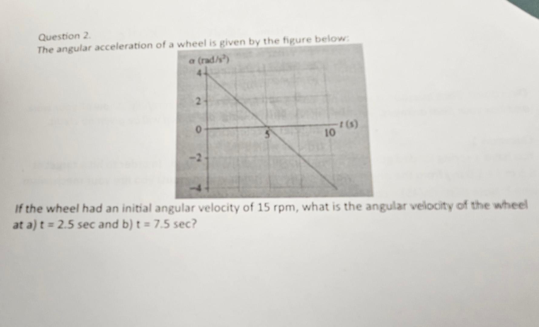 Solved Question 2. The angular acceleration of a wheel is | Chegg.com