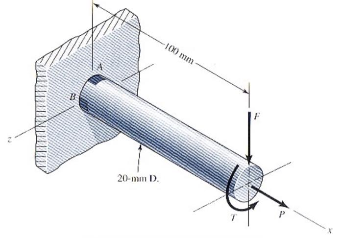 Solved Calculate the safety factors, based on the distortion | Chegg.com
